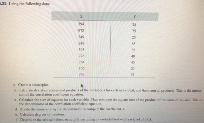 Solved 5.22 Using the following data: a. Create a | Chegg.com