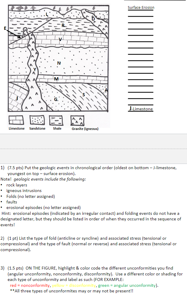 Solved 1.) ﻿List the geologic events in chronological order | Chegg.com