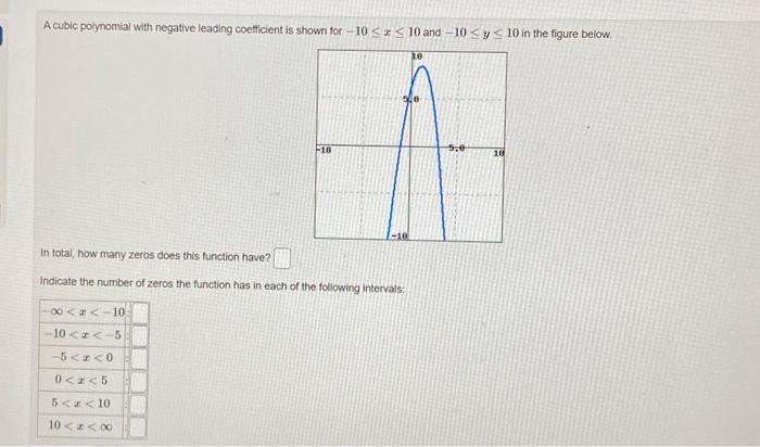 Solved A cubic polynomial with negative leading coefficient | Chegg.com