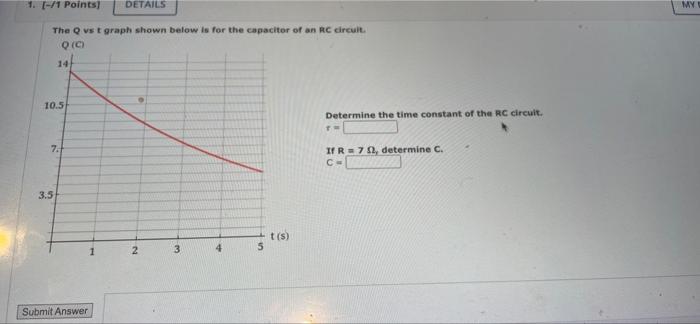 Solved 1. T-11 Points) DETAILS MY The Q vst graph shown | Chegg.com