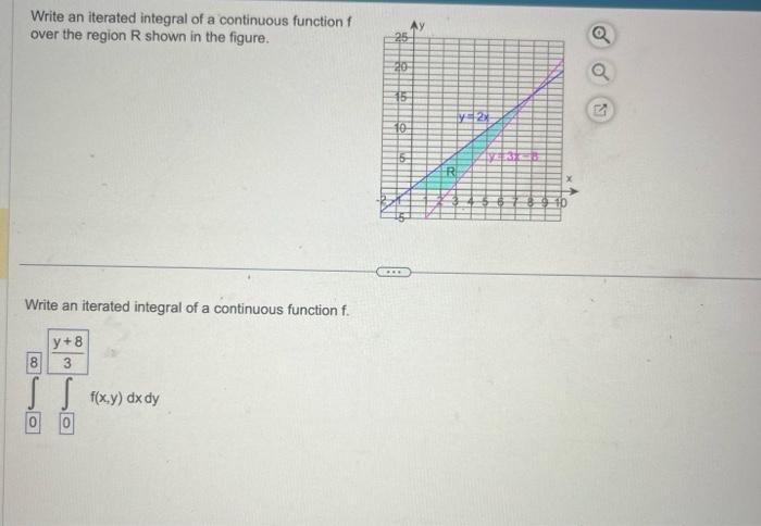 Solved Write An Iterated Integral Of A Continuous Function F