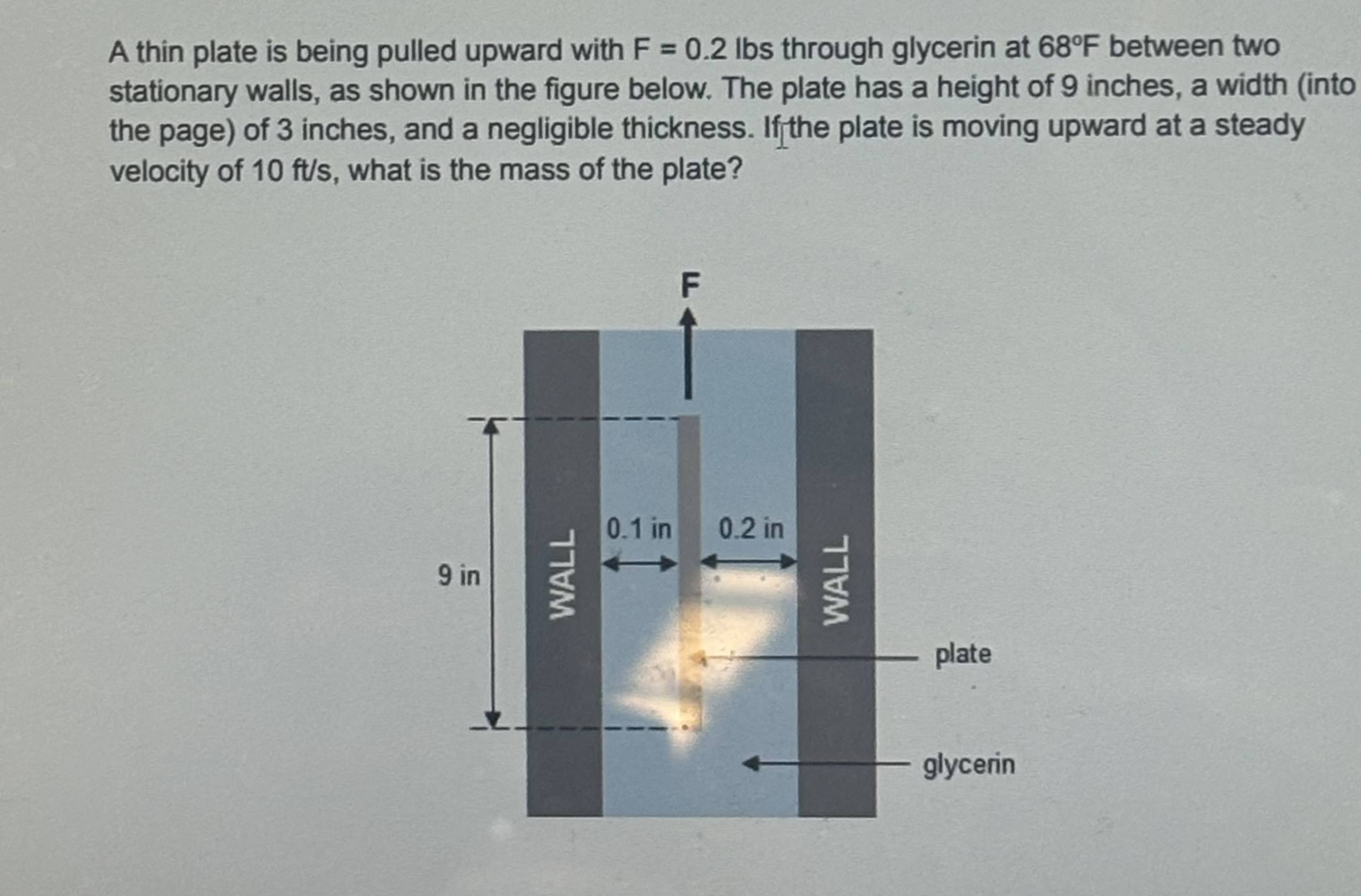 Solved A thin plate is being pulled upward with F=0.2lbs | Chegg.com