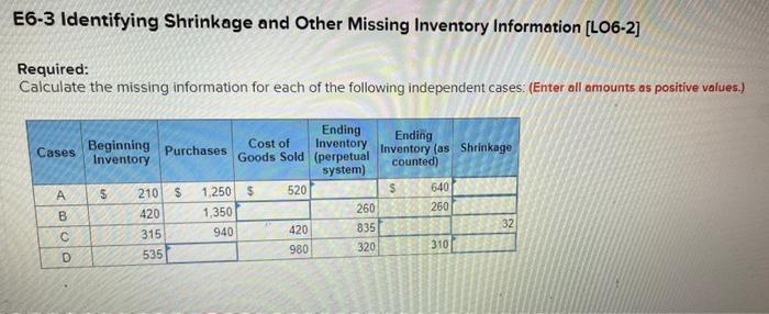 Solved E6-3 Identifying Shrinkage and Other Missing | Chegg.com