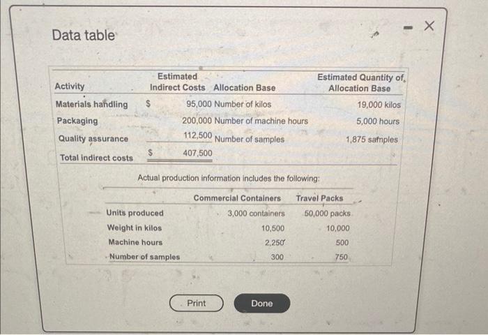Solved Data table Actual production information includes the | Chegg.com