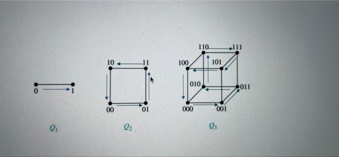 Solved QUESTION 4 Given the gray codes are assigned as in | Chegg.com