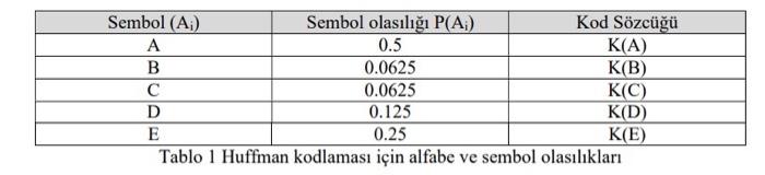 Solved Using the alphabet and symbol possibilities shown in | Chegg.com