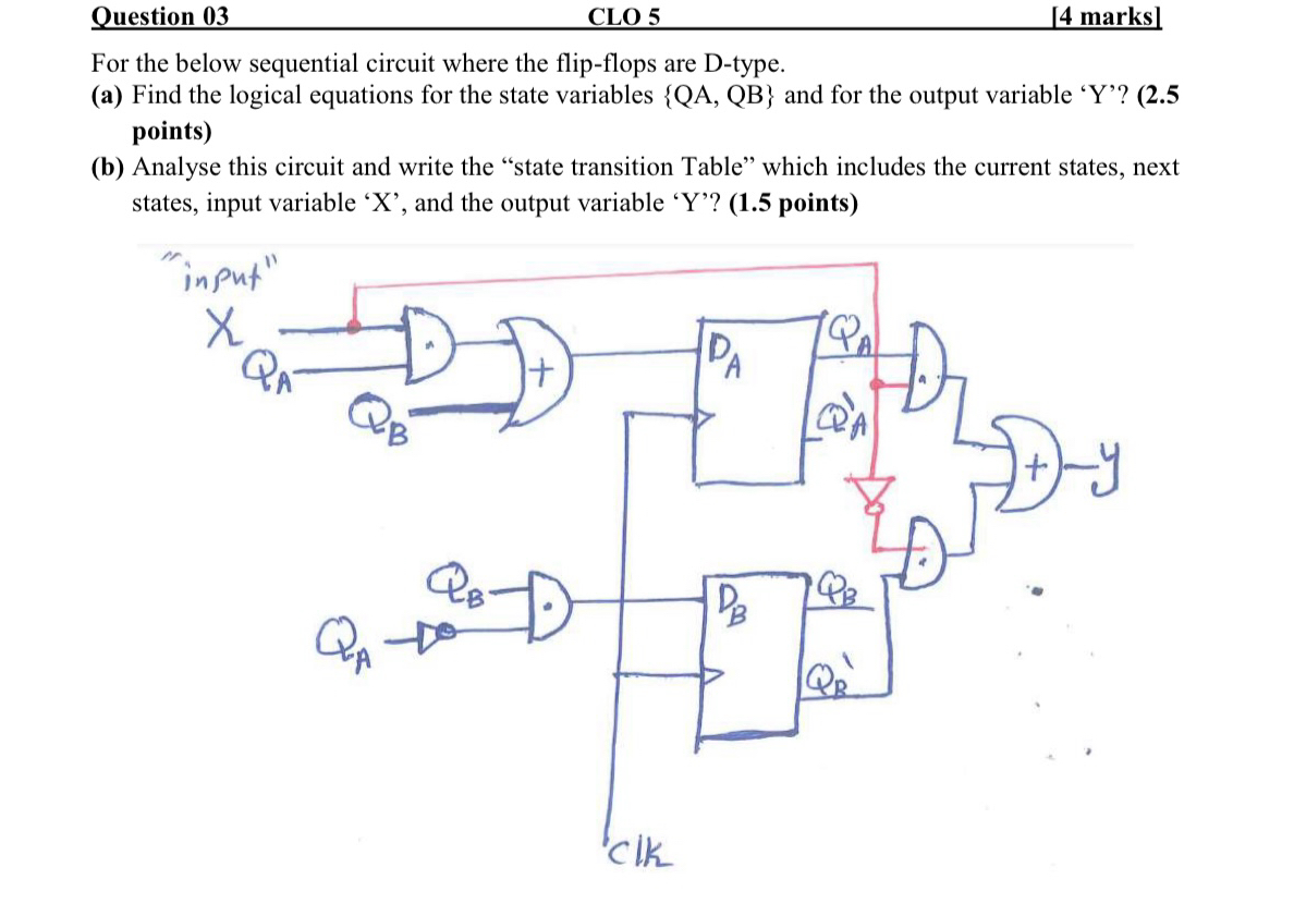 Solved Question 03CLO 5[4 ﻿marks]For the below sequential | Chegg.com