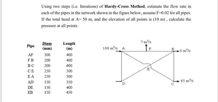 Solved Using two steps (i.e. Iterations) of Hardy-Cross | Chegg.com