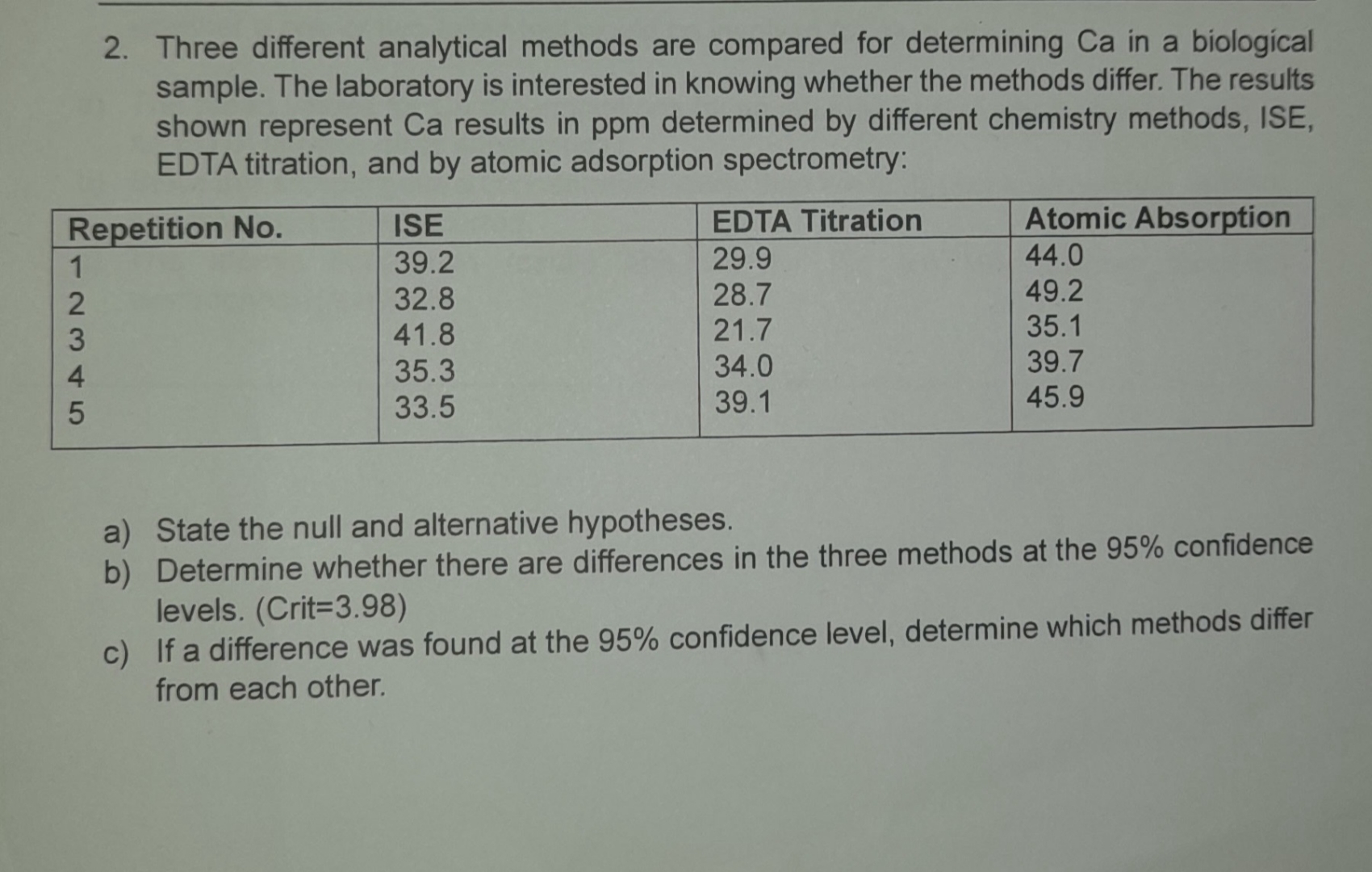 Solved Three different analytical methods are compared for | Chegg.com