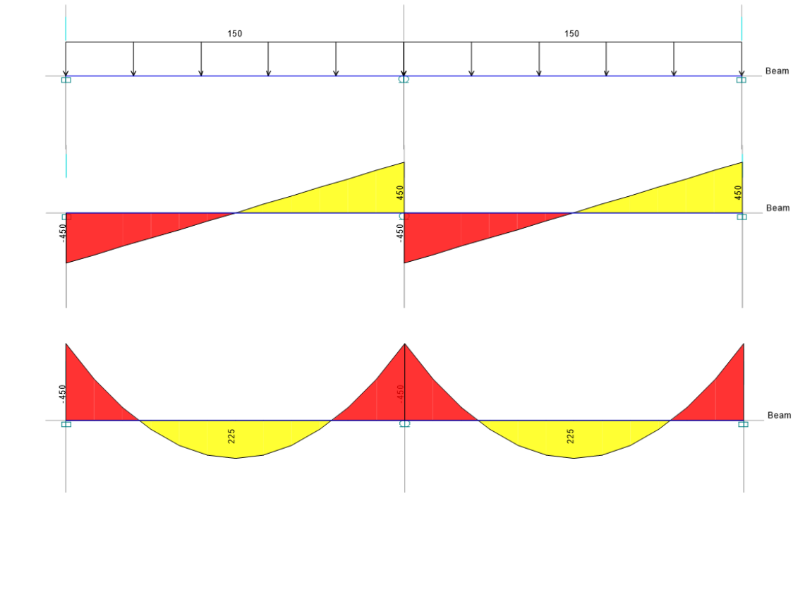 Solved Design the continuous rectangular reinforced concrete | Chegg.com
