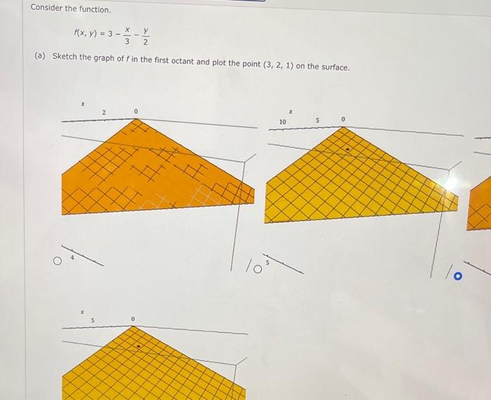 Solved Consider the function. f(x,y)=3−3x−2y (a) Sketch the | Chegg.com