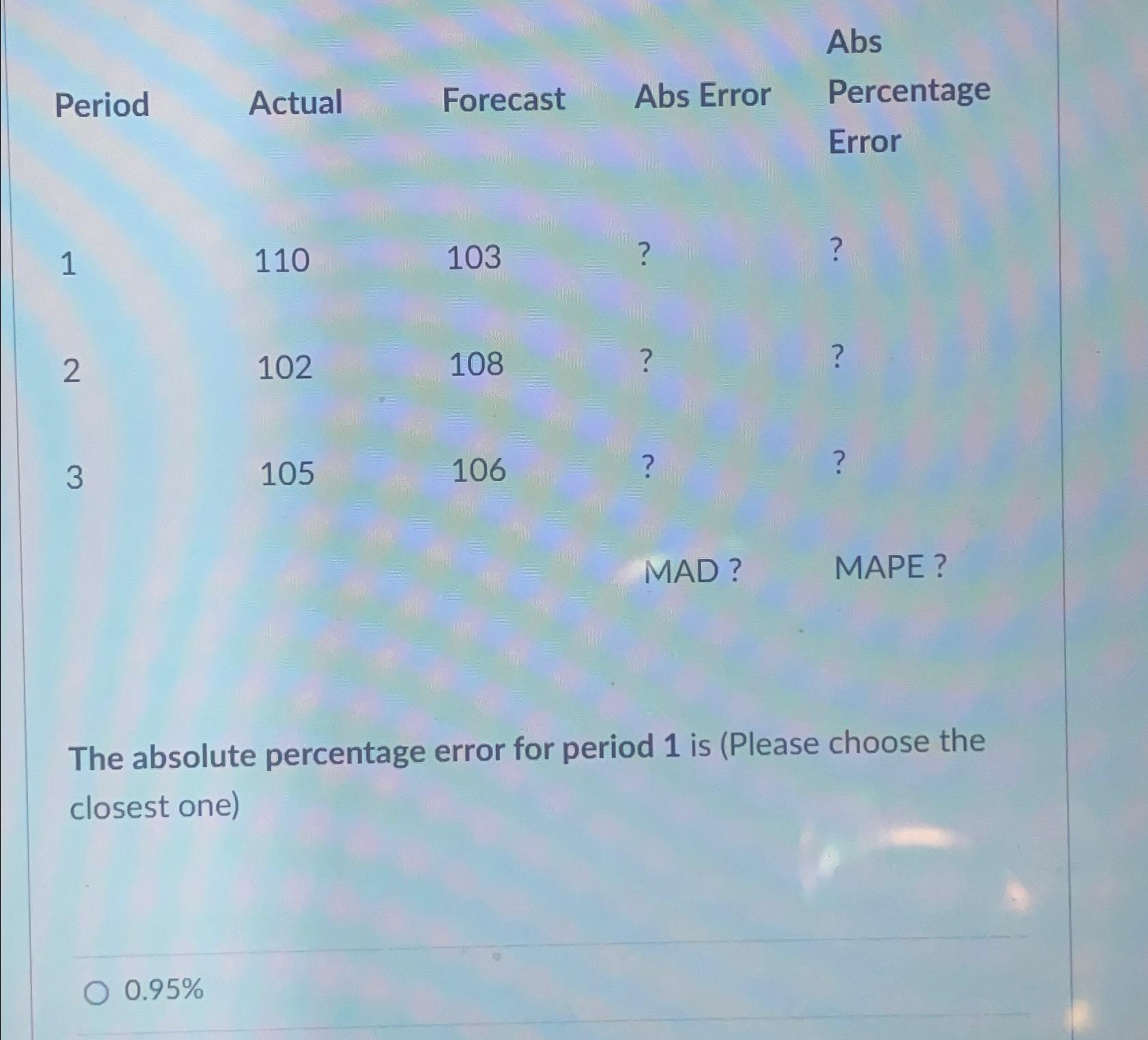 Solved \table[[Period,Actual,Forecast,Abs | Chegg.com
