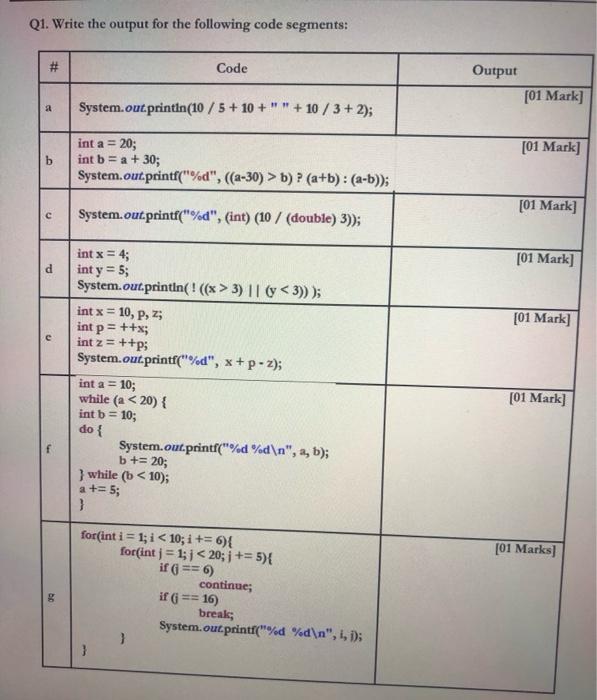 Solved Q1. Write the output for the following code segments: | Chegg.com
