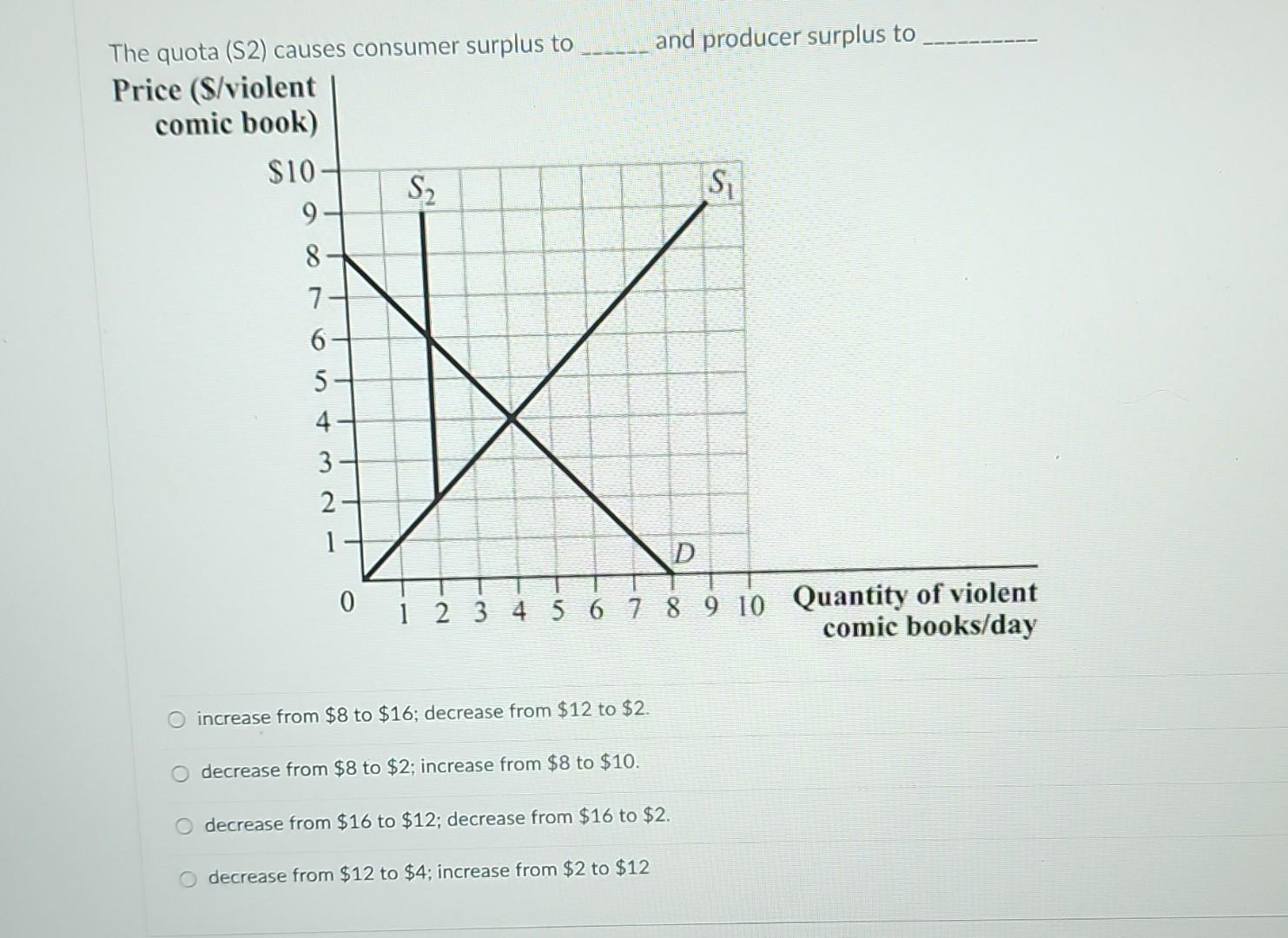 Solved and producer surplus to The quota (S2) causes | Chegg.com