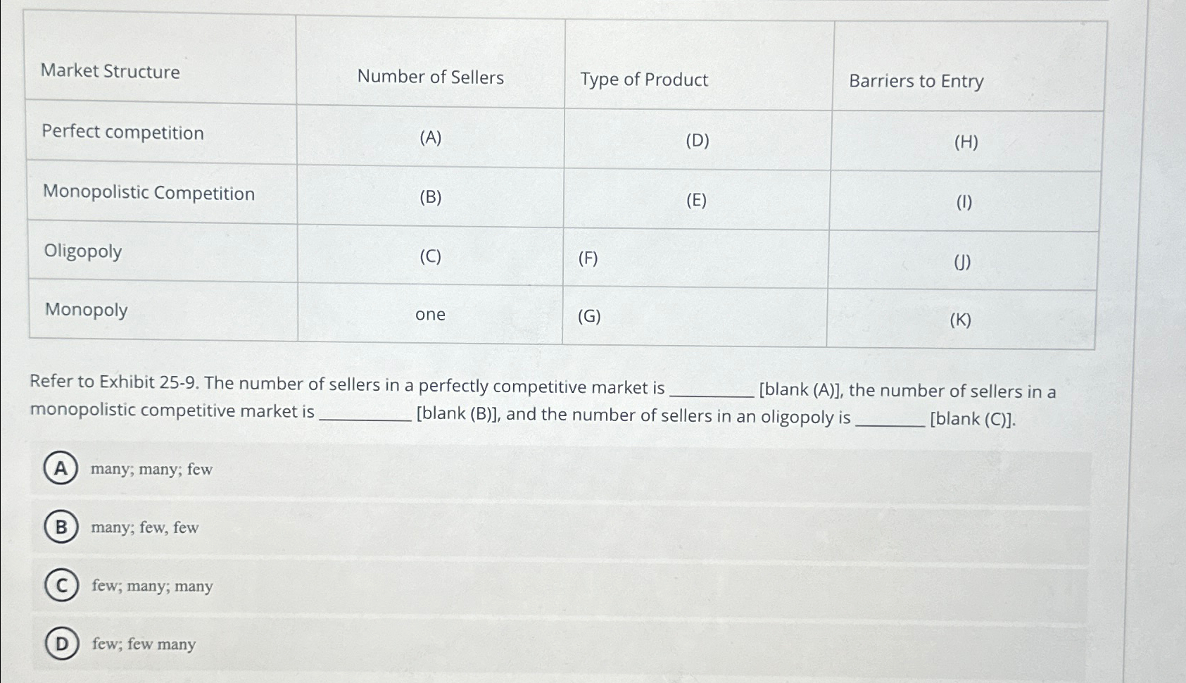 Solved \table[[Market Structure,Number of Sellers,Type of | Chegg.com