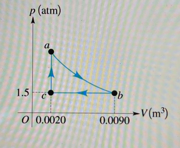The pVpV diagram in (Figure 1) shows a cycle of a | Chegg.com