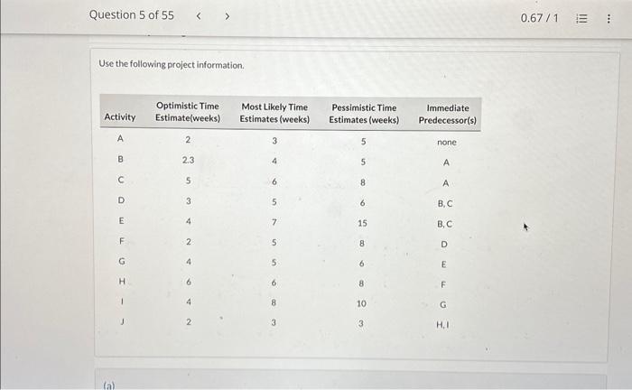 Use the following project information.Calculate the | Chegg.com