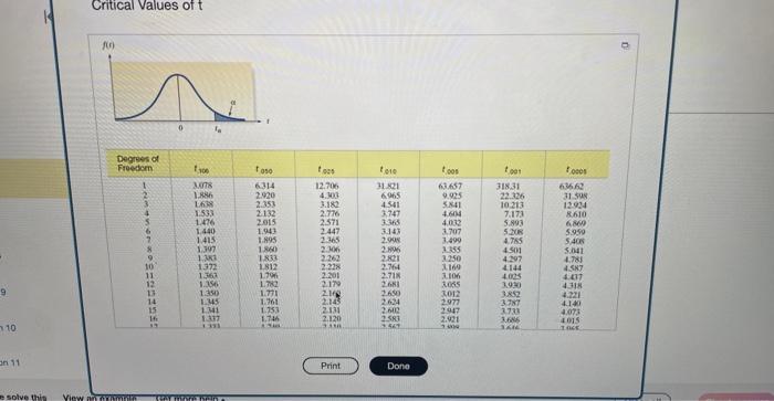 Solved Data tableLet t0 be a specific value of t. Use the | Chegg.com