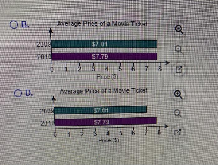Solved The following graph shows the average price of the | Chegg.com