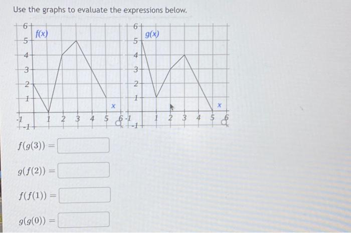 Solved Use the graphs to evaluate the expressions below. | Chegg.com