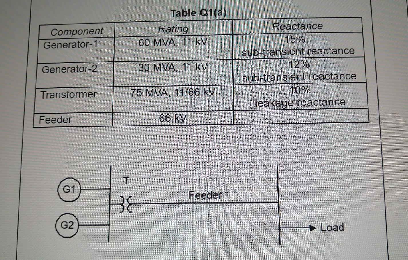 Solved Q1(a) Two 11 kV generators are connected in parallel | Chegg.com