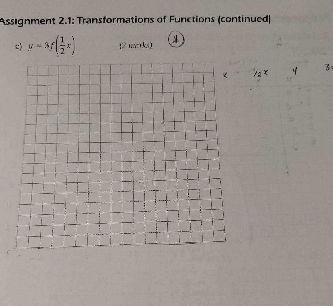 Solved Assignment 2.1: Transformations of Functions | Chegg.com