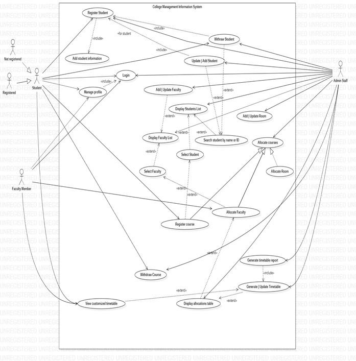 Solved Write use case description for this use case: admin | Chegg.com