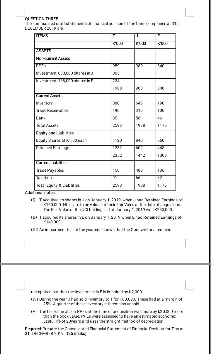 Solved QUESTION THREE The summarized draft statements of | Chegg.com