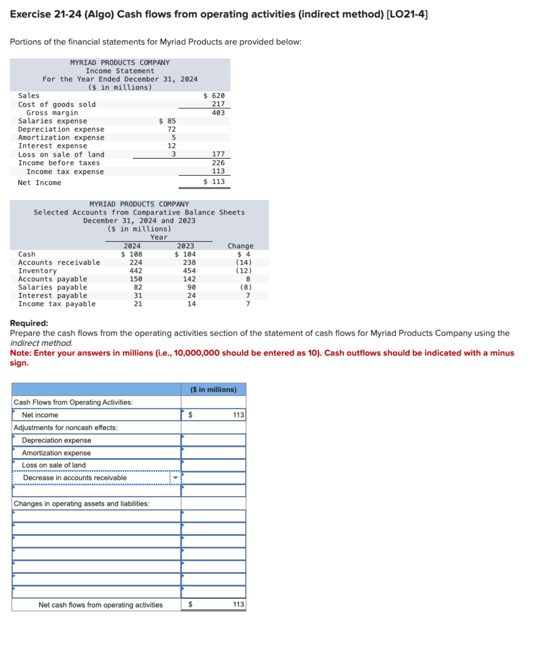 Solved Exercise 21-24 (Algo) ﻿Cash flows from operating | Chegg.com