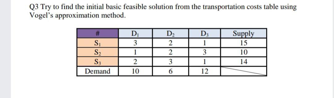Solved Q3 Try to find the initial basic feasible solution | Chegg.com