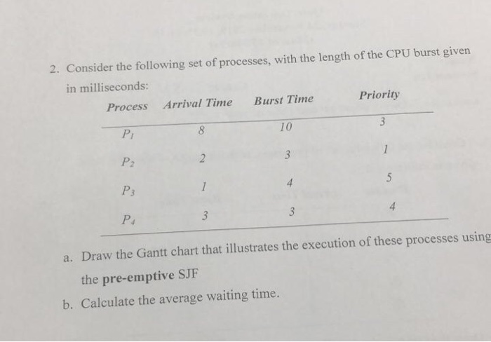 Solved 2 Consider The Following Set Of Processes With The 
