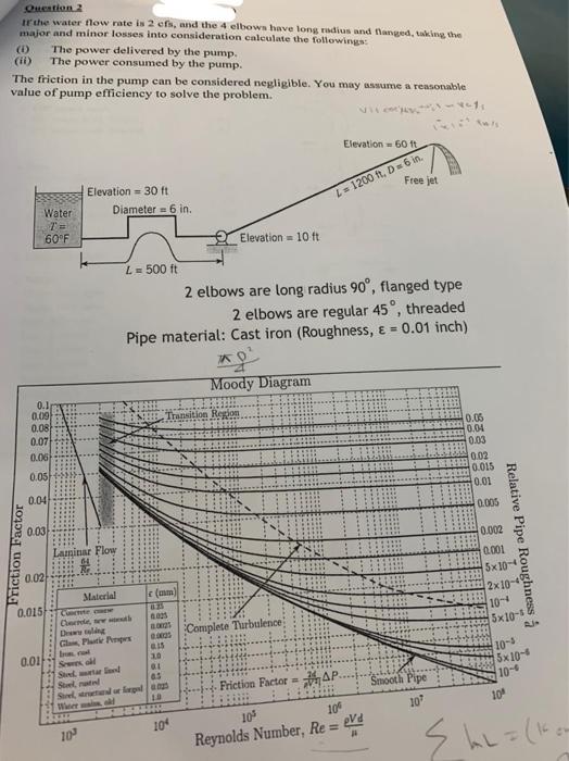Solved Process Fluid Mechanics for Chemical Engineering , | Chegg.com