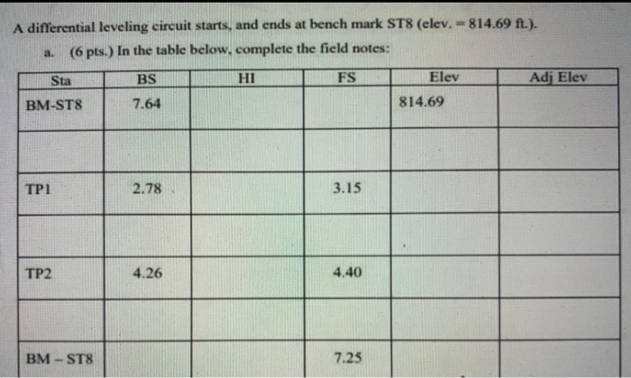 Solved A differential leveling circuit starts, and ends at | Chegg.com