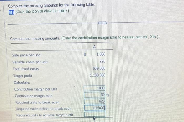 Solved Compute the missing amounts for the following table. | Chegg.com