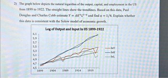 Solved 2) The graph below depicts the natural logarithm of | Chegg.com