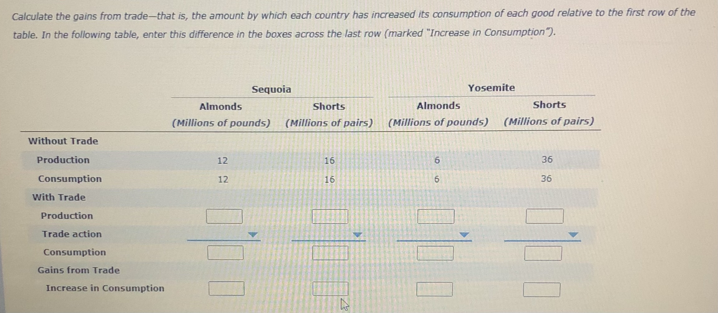 Solved Calculate the gains from trade-that is, ﻿the amount | Chegg.com
