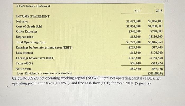 Calculate XYZ's net operating working capital | Chegg.com