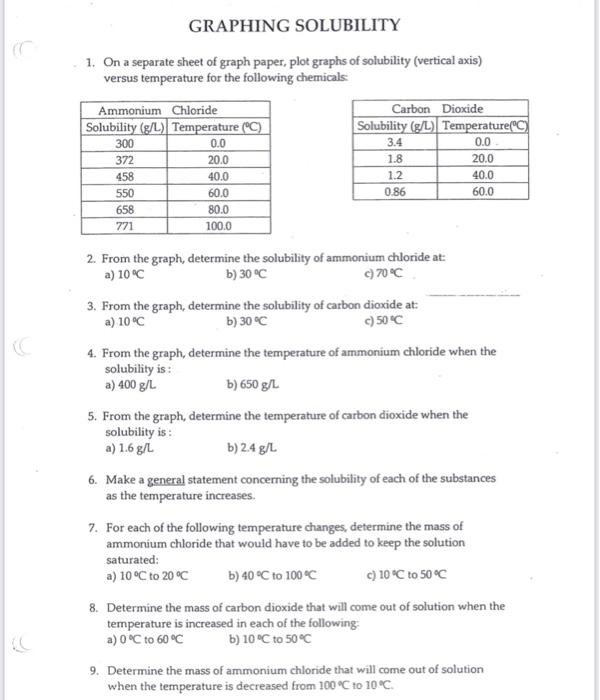 Solved GRAPHING SOLUBILITY 1. On a separate sheet of graph | Chegg.com