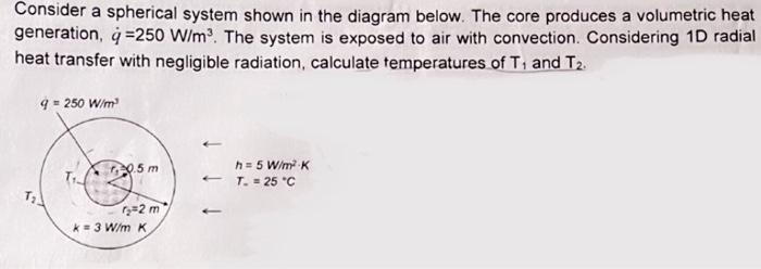 Solved Consider a spherical system shown in the diagram | Chegg.com