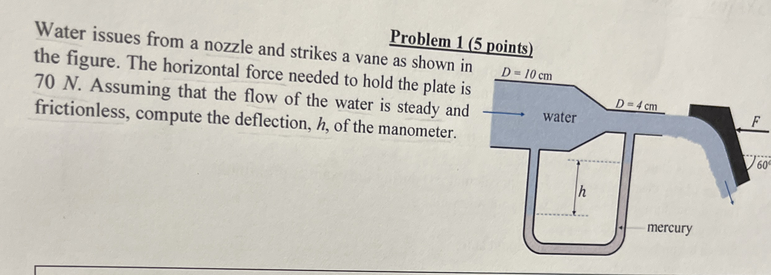 Solved Water issues from a nozzle and strikes a van Problem | Chegg.com