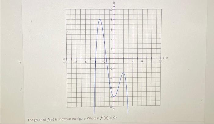 Solved K -10 -6 - -2 10 8 6 4 2 -2 4 8 10 Y The graph of | Chegg.com