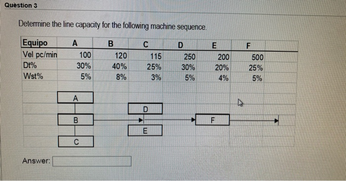 Solved Question 3 Determine the line capacity for the | Chegg.com