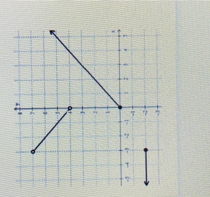 Solved Look at the following piecewise function. Use the | Chegg.com