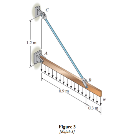 Solved Referring to the beam and rod shown in Figure 3, the | Chegg.com