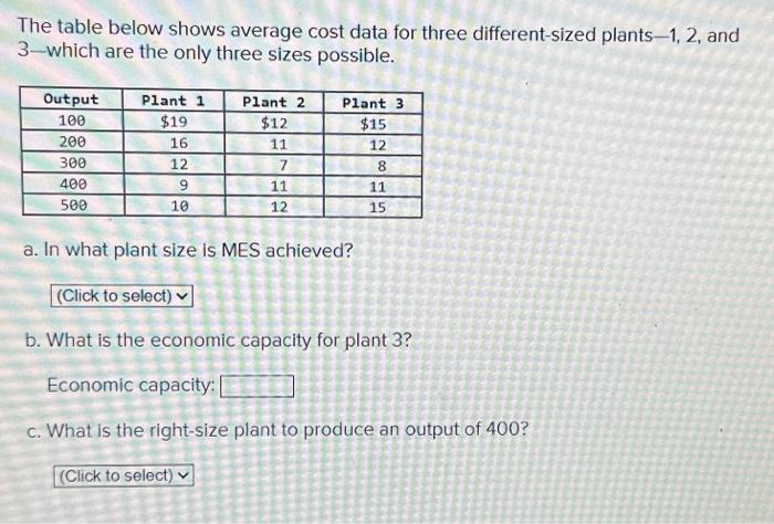 Solved The table below shows average cost data for three | Chegg.com Solved The table below shows average cost data for three | Chegg.com