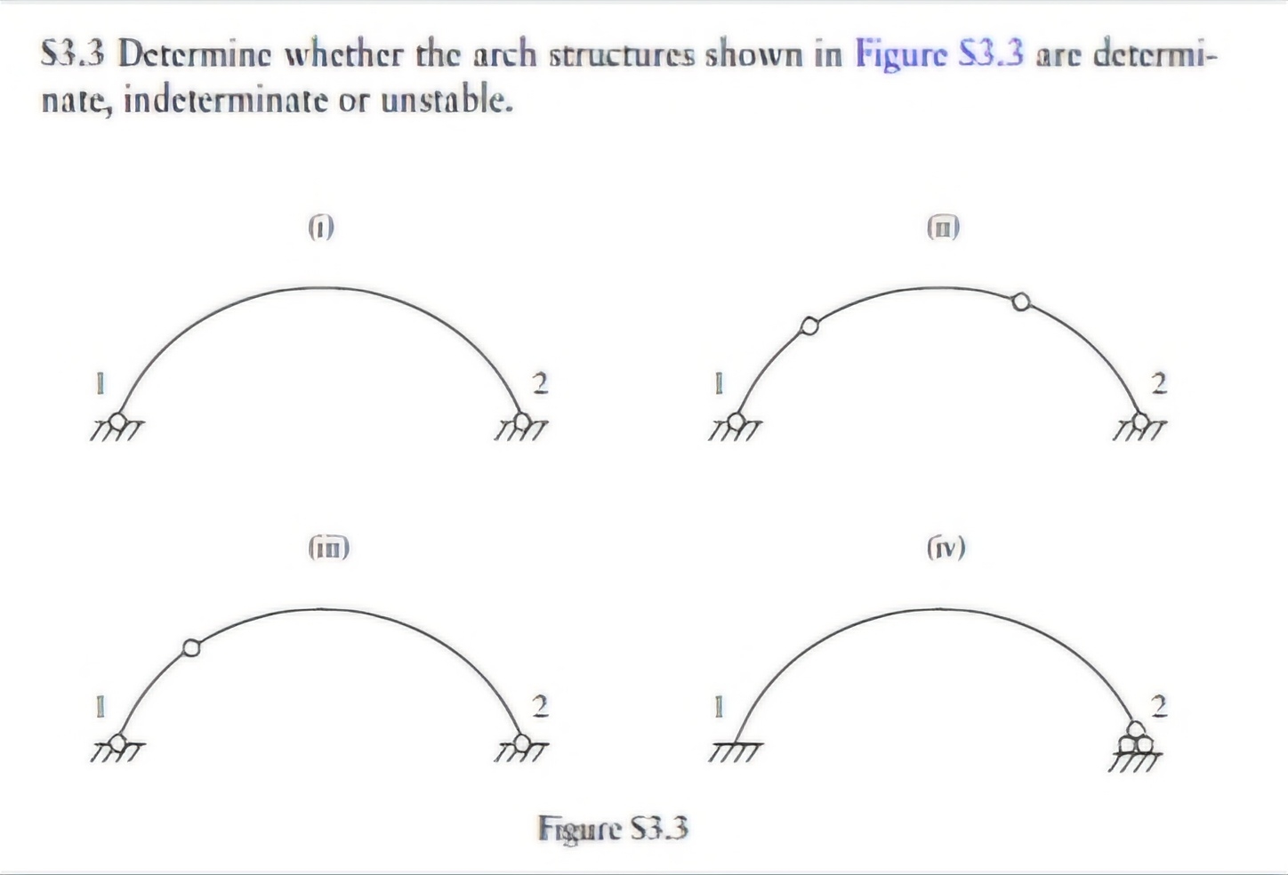 Solved S3.3 ﻿Determine whether the arch structures shown in | Chegg.com