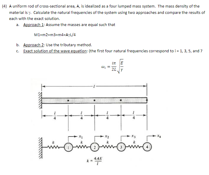 Solved (4) ﻿A uniform rod of cross-sectional area, A, ﻿is | Chegg.com