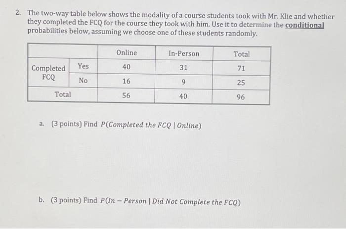 Solved The two-way table below shows the modality of a | Chegg.com