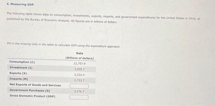 Solved The following table shows data on consumption, | Chegg.com