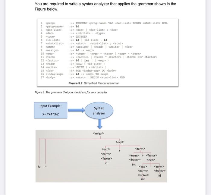 a You are required to write a syntax analyzer that | Chegg.com